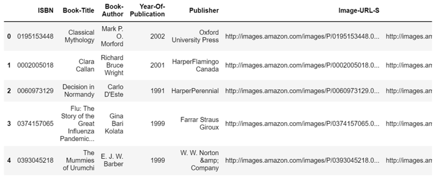 How To Build A Recommendation System In Python 365 Data Science