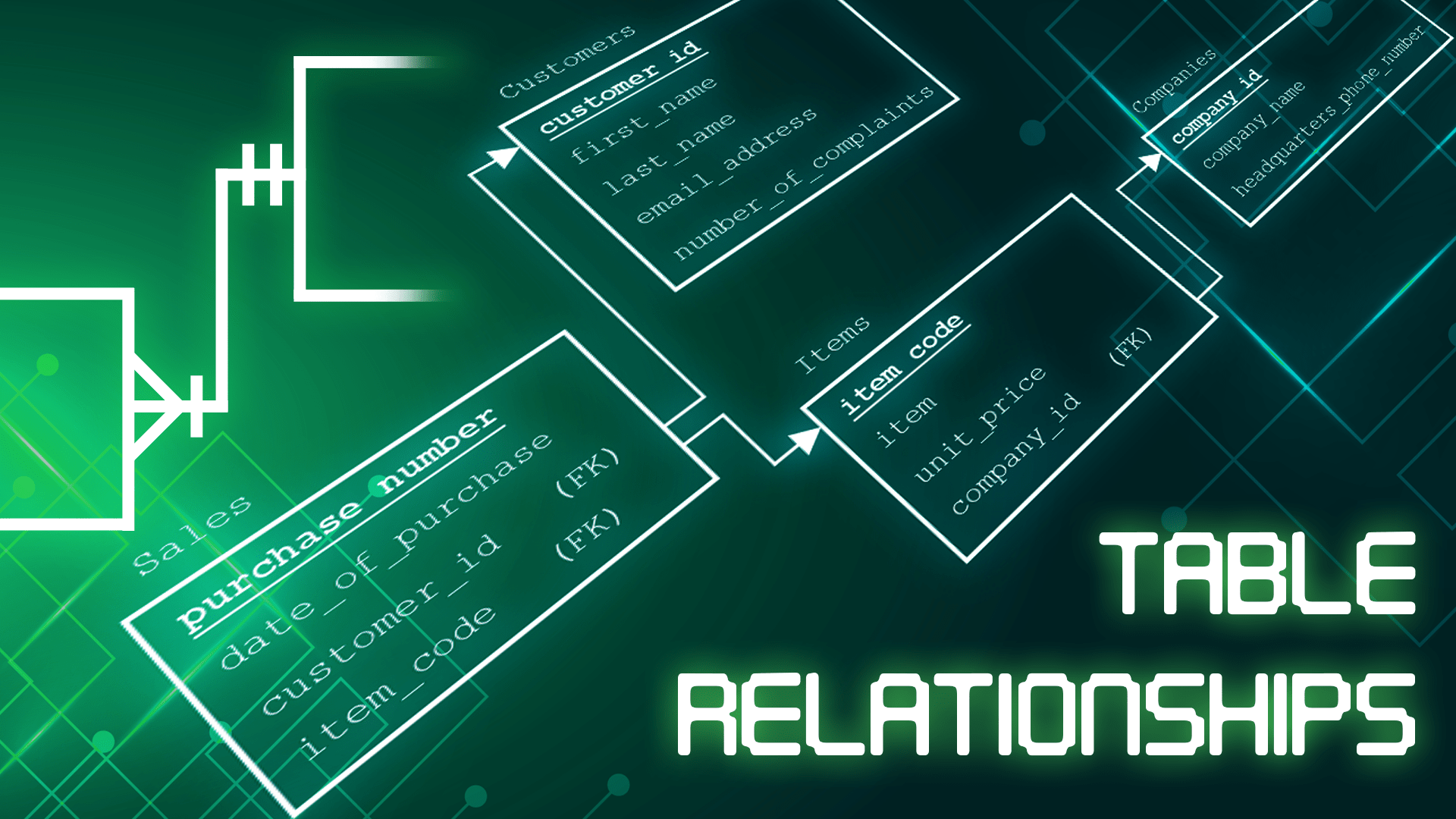 Relationships Between Tables In SQL 365 Data Science