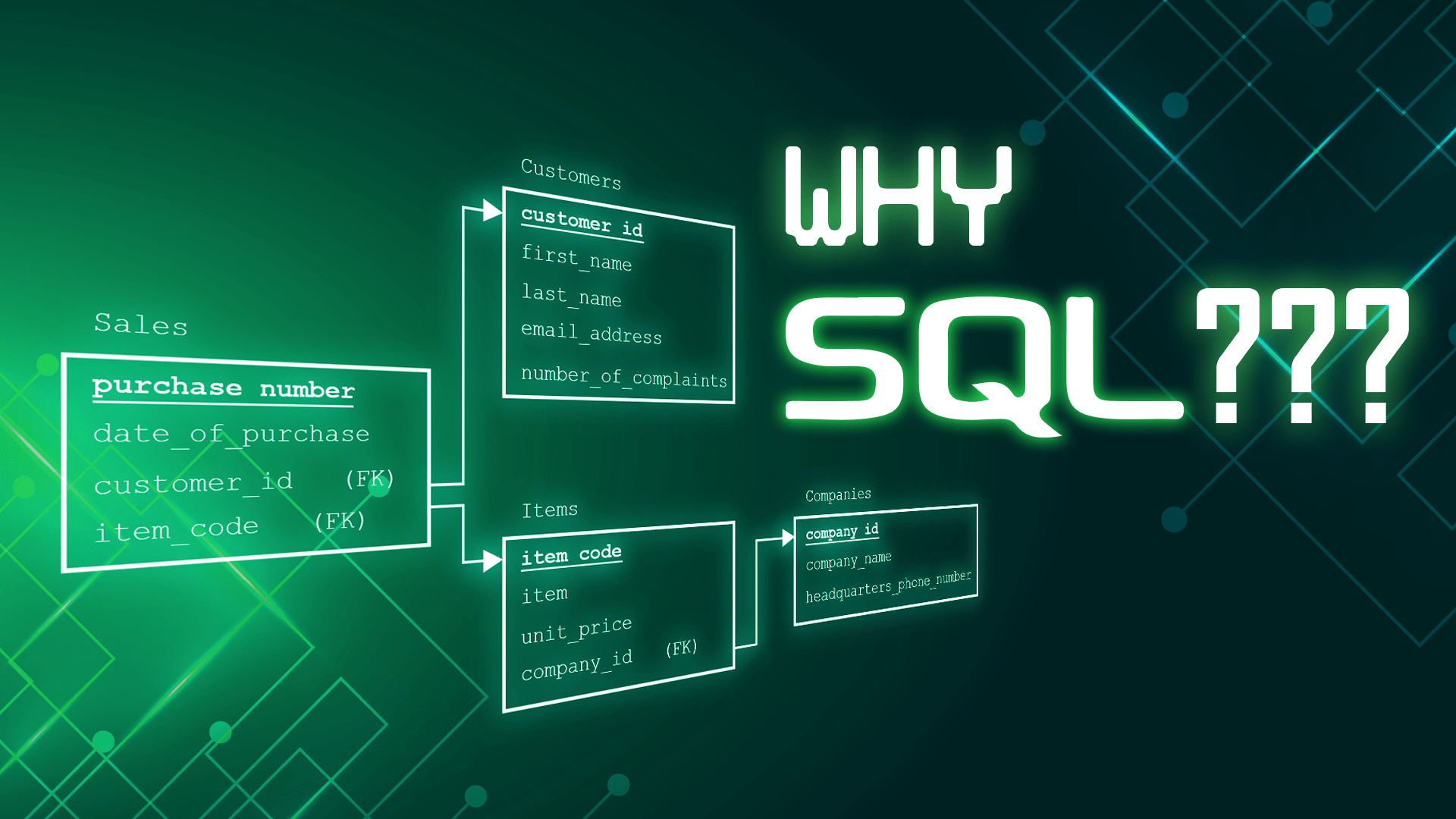 Why You Should Learn SQL 365 Data Science
