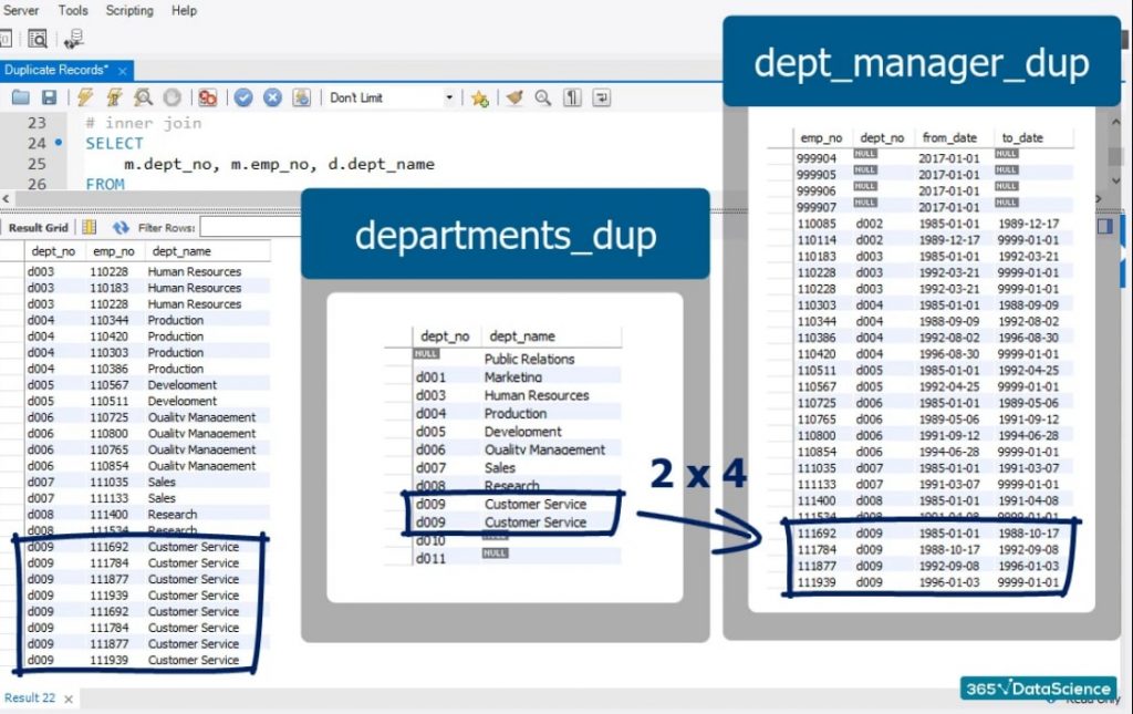 What Are Duplicate Records In SQL 365 Data Science