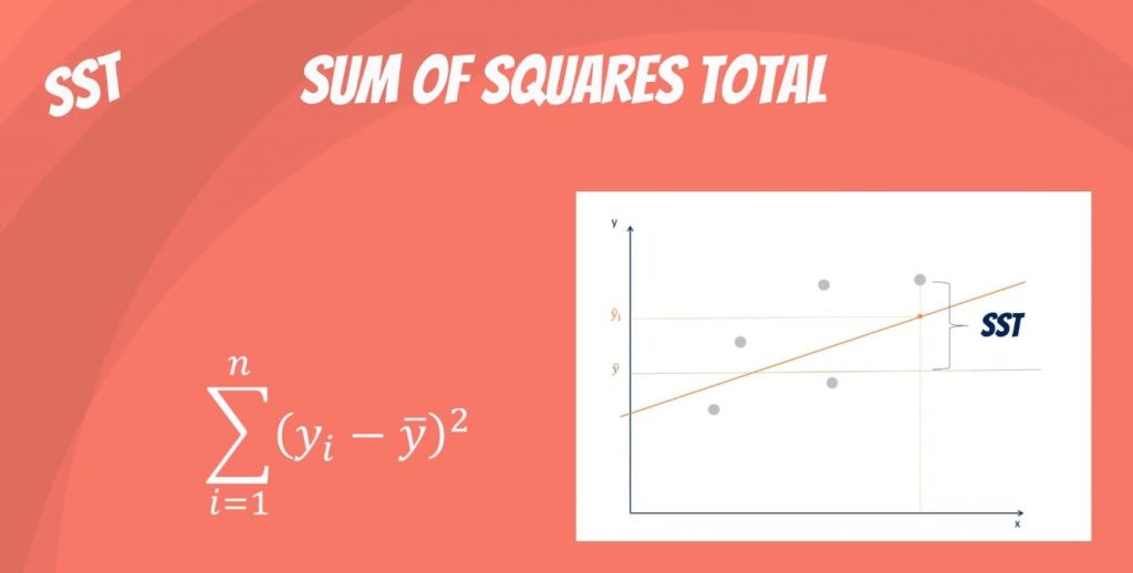 Sum Of Squares SST SSR SSE 365 Data Science