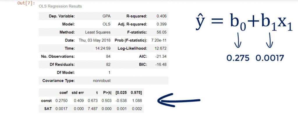 Reading Excel Linear Regression Equations Manhattanopec