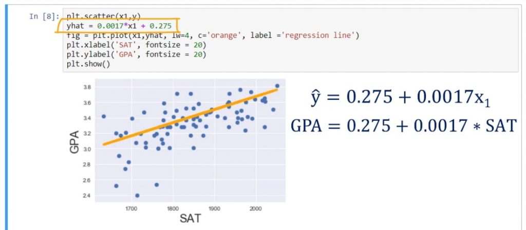 Linear Regression Using Python Scikit Learn Dzone Ai Dzone Www vrogue co