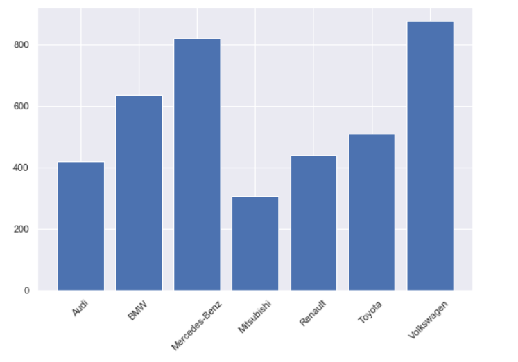 Matplotlib Bar Chart From Csv Chart Examples