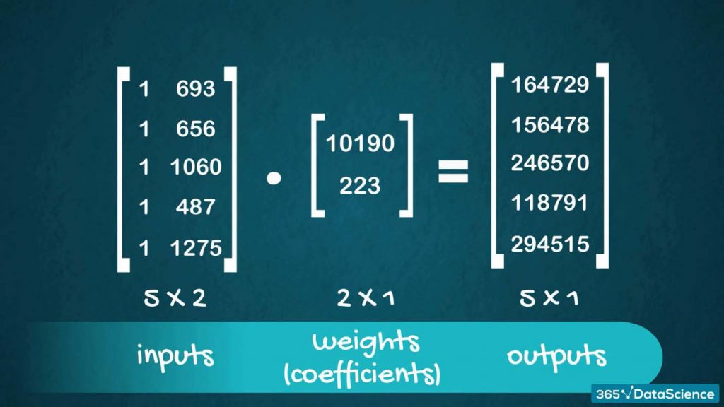 Why Is Linear Algebra Useful In Data Science 365 Data Science Why Is Linear Algebra Useful In Data Science 365 Data Science