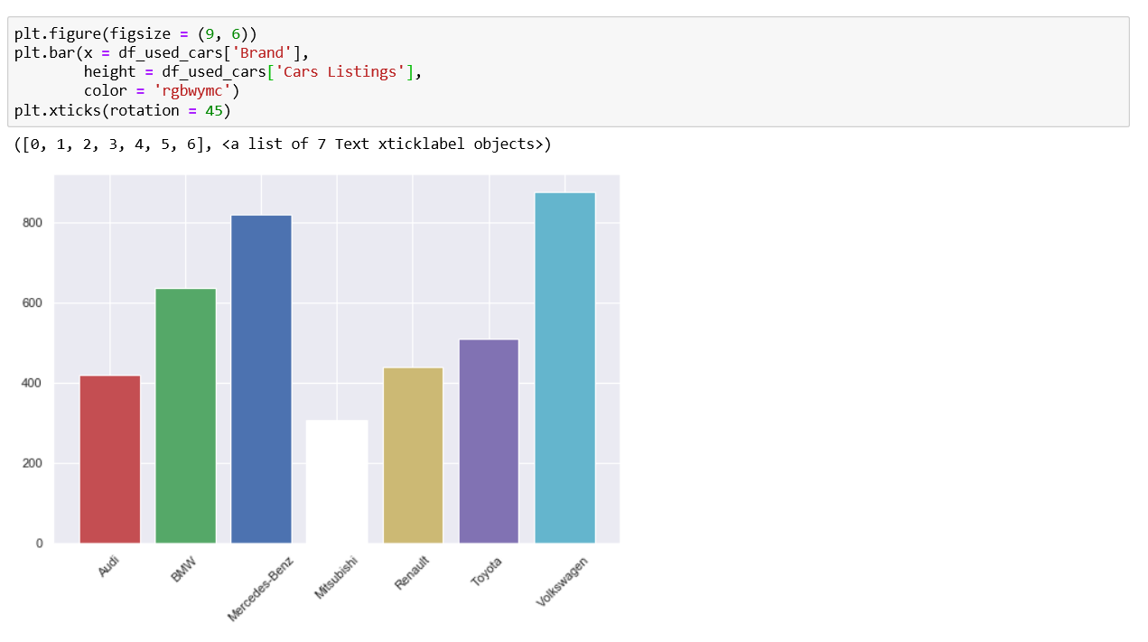 Matplotlib Bar Chart From Csv Chart Examples