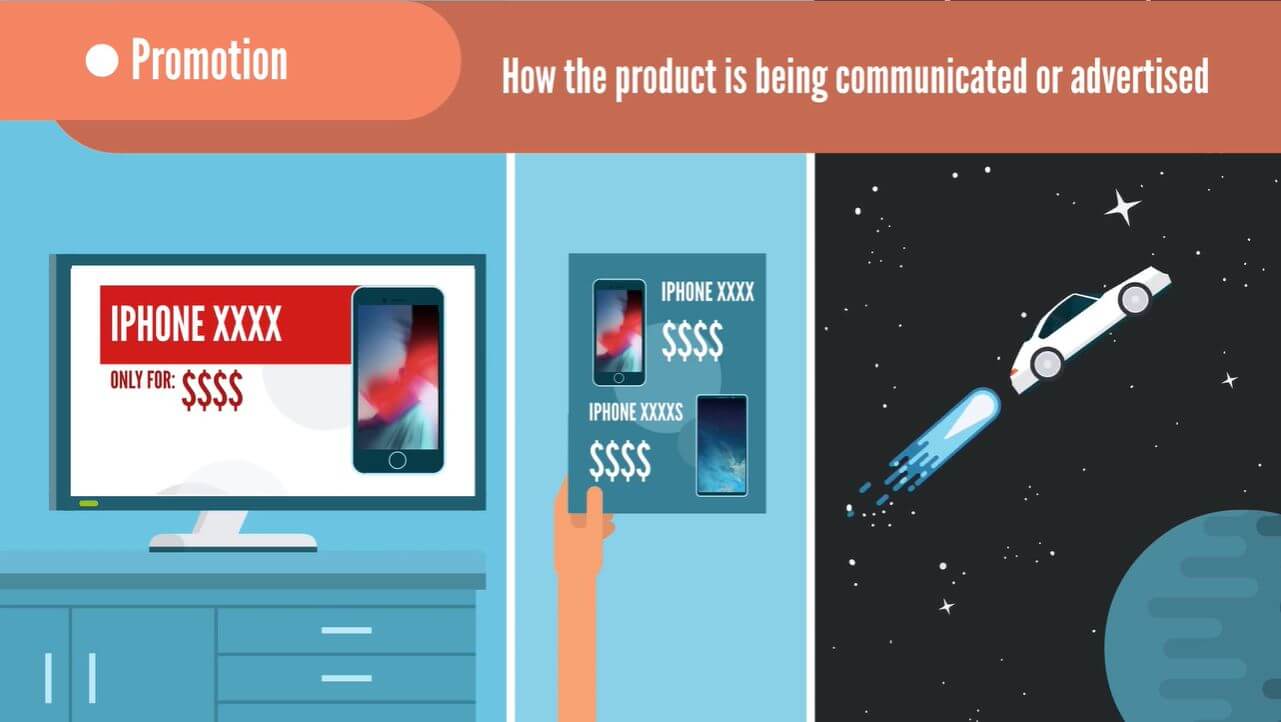 How Does Marketing Mix Work? | 365 Data Science