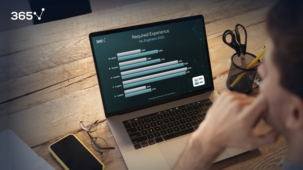 Machine Learning Engineer Job Outlook 2025: Top Skills & Trends – 365 ...