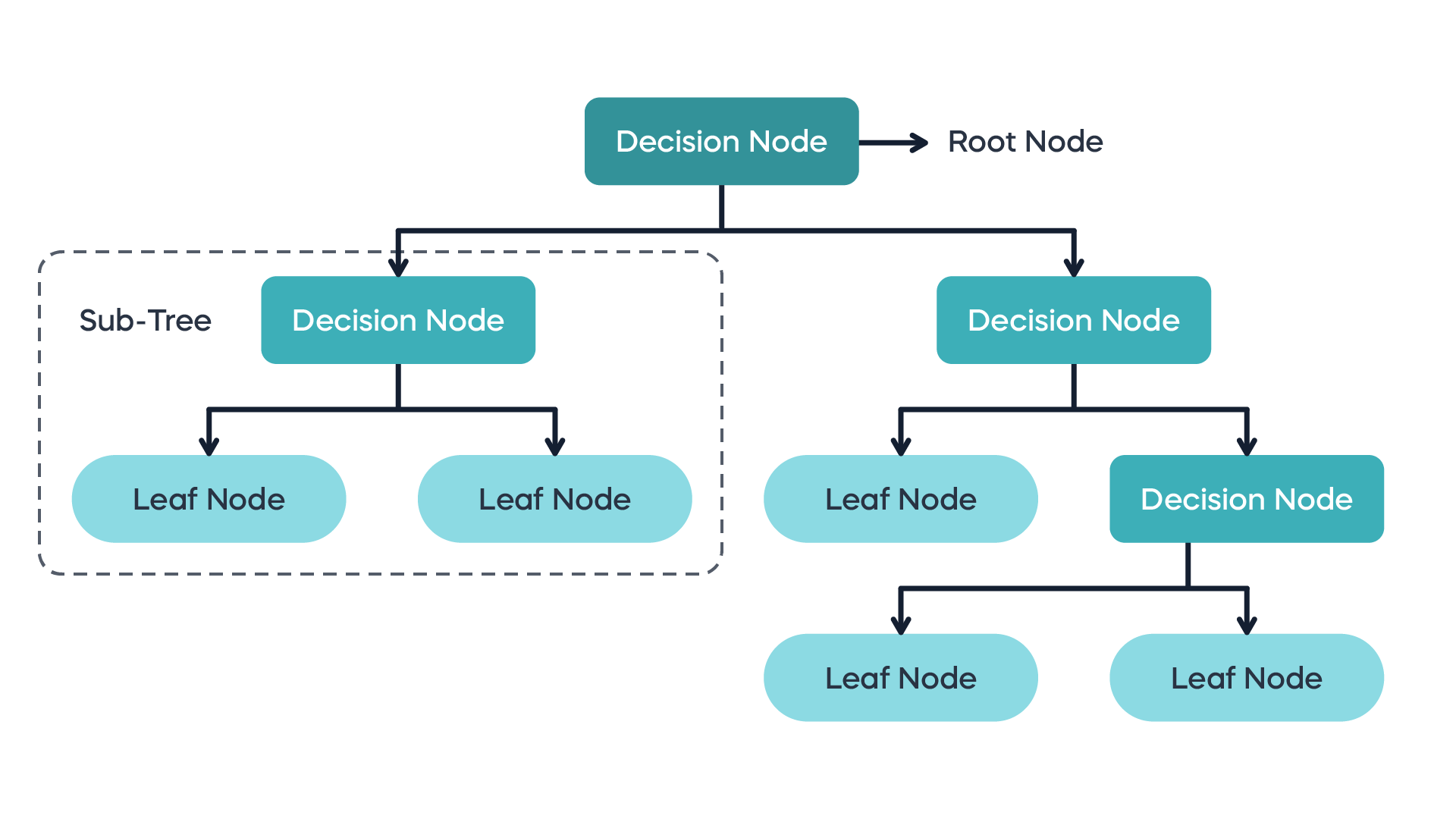 GitHub SamyukthaPatnaik Decision Tree