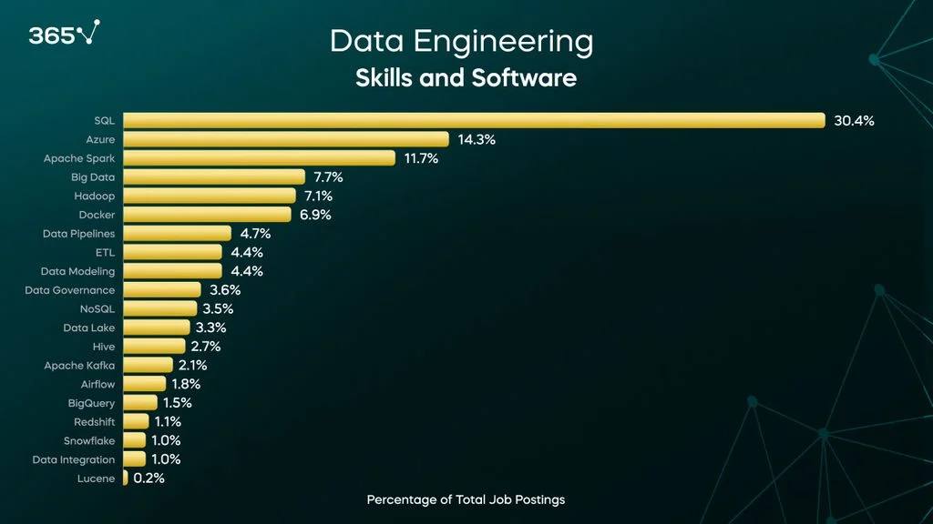 Data Scientist Job Market in 2024: Analysis, Trends, and Opportunities ...