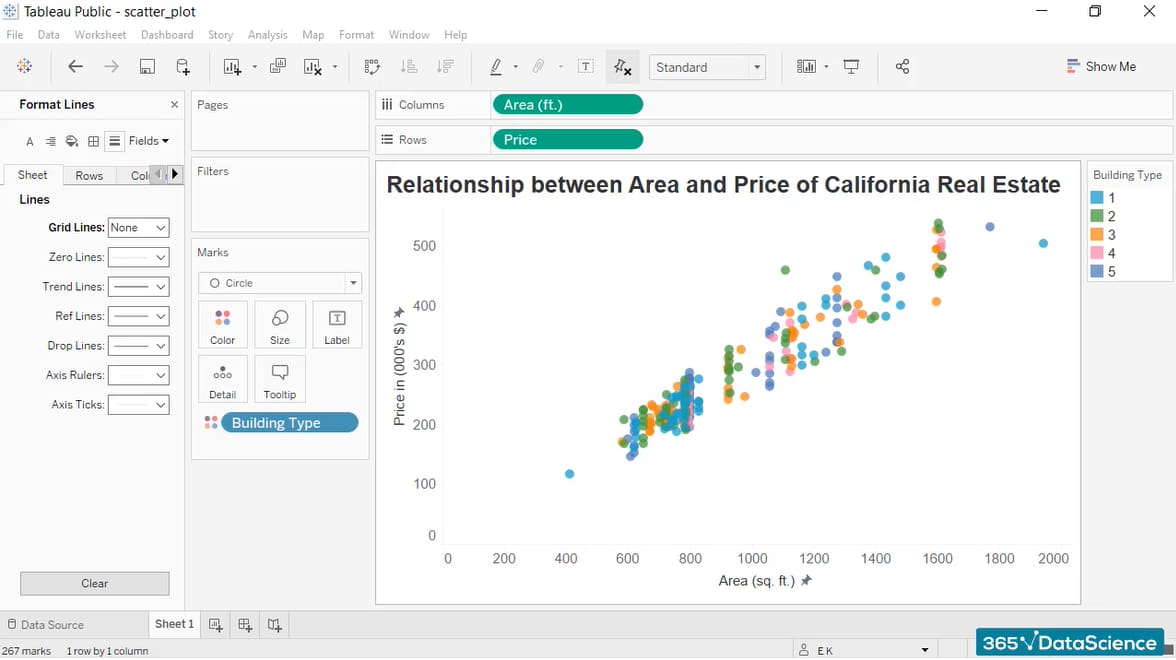 Data Visualization In Tableau Instructions For Diagram Types 365 