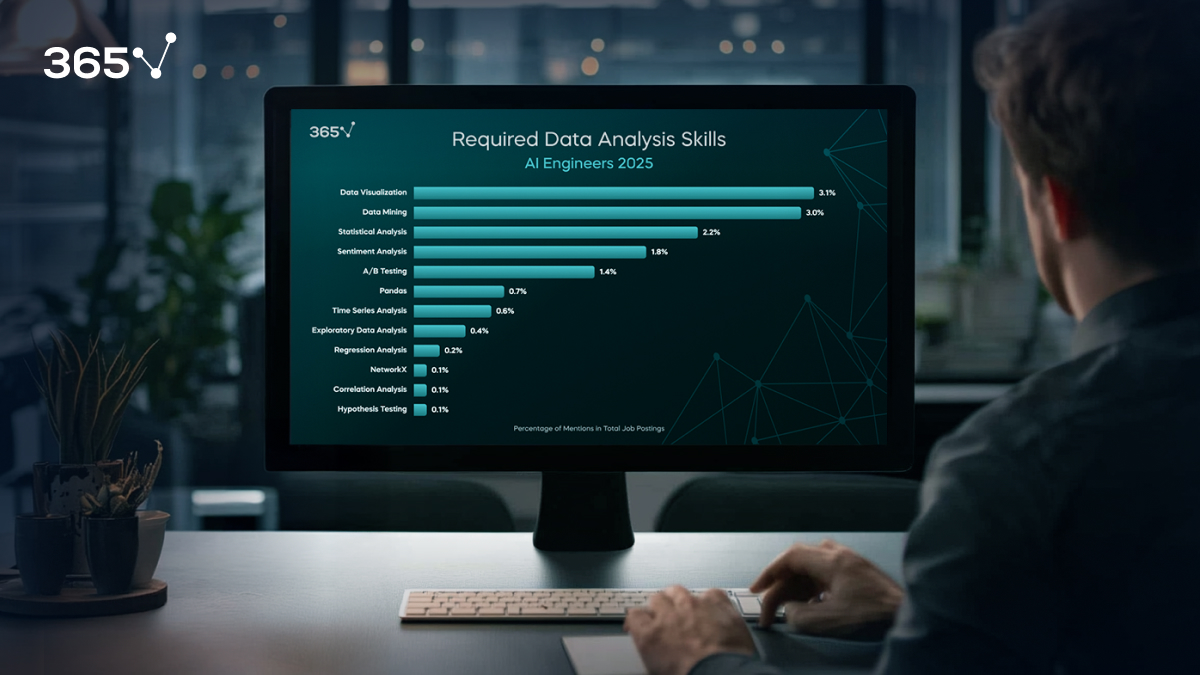 AI Engineer Job Outlook 2025: Trends, Salaries, and Skills – 365 Data Science