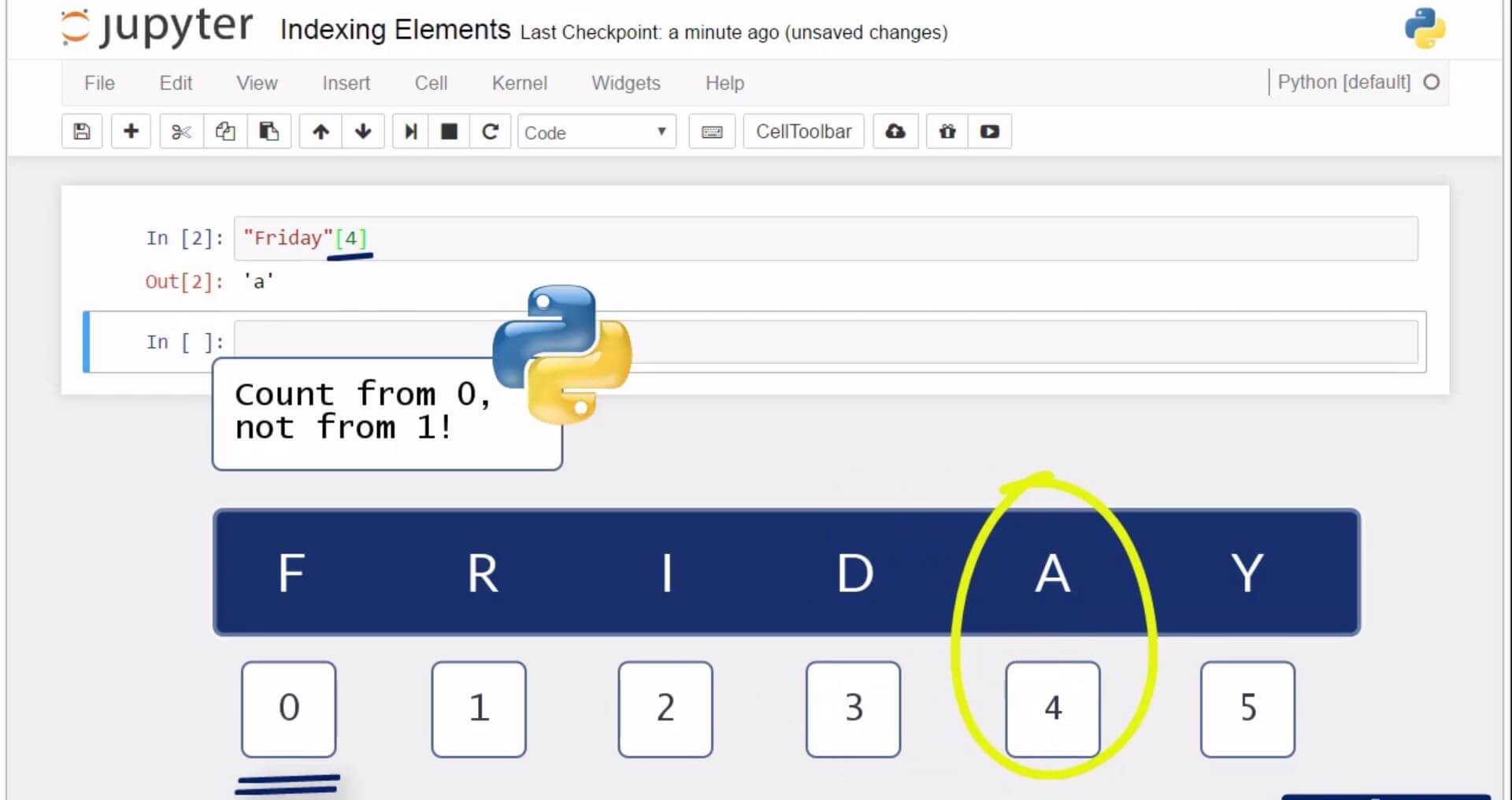 Basic Python Syntax Introduction To Basic Python Syntax And Operators