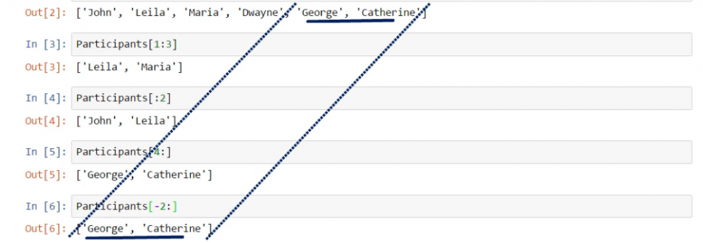 List In Python 365 Data Science