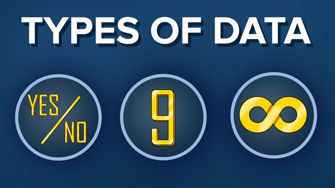 Categorical And Numerical Types Of Data 365 Data Science