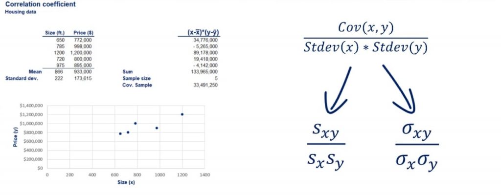 Calculating And Using Covariance And Linear Correlation Coefficient 