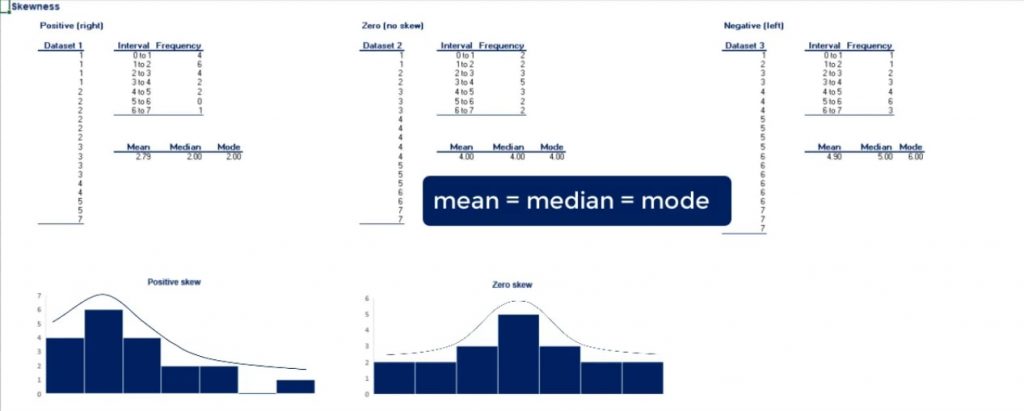 Measuring Asymmetry with Skewness | 365 Data Science Measuring Asymmetry with Skewness | 365 Data Science