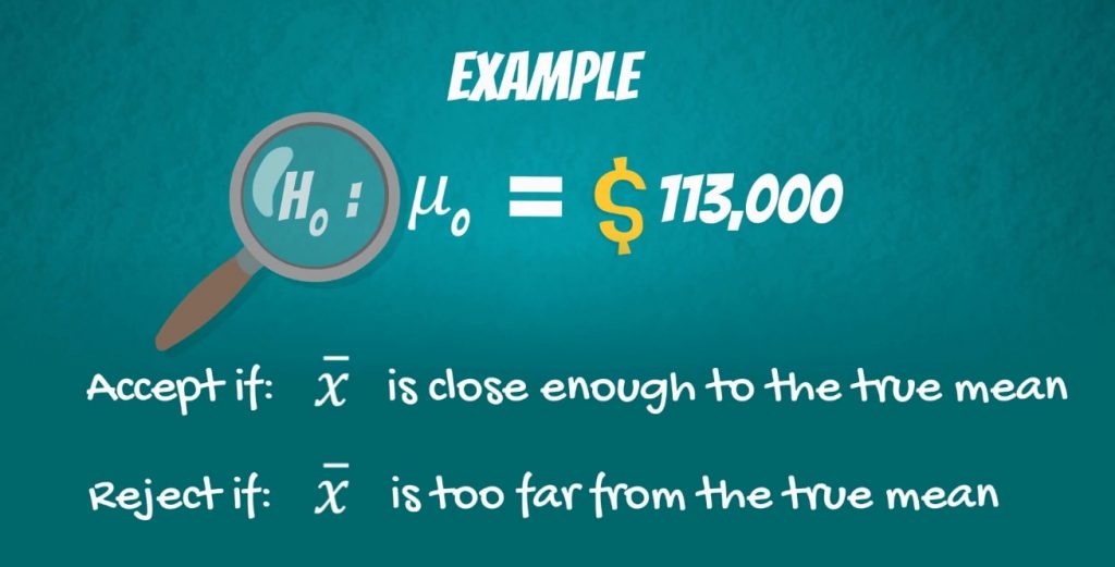 Null Hypothesis And Alternative Hypothesis 365 Data Science