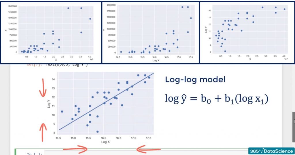Exploring the 5 OLS Assumptions | 365 Data Science