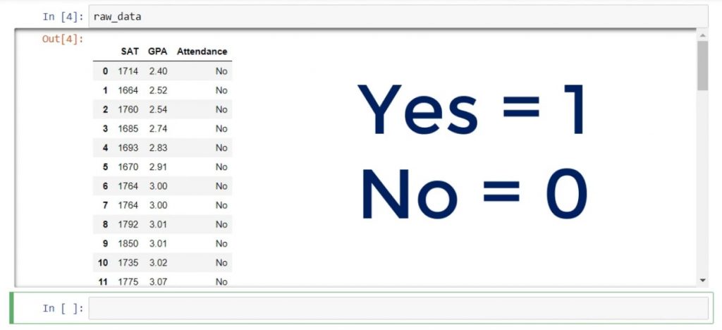 Including A Dummy Variable Into A Regression 365 Data Science