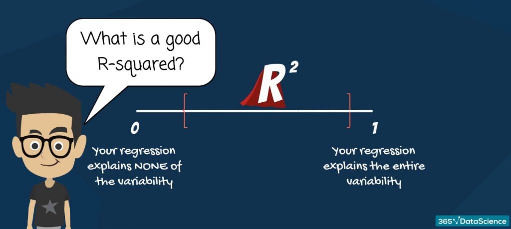 Measuring Explanatory Power With The R squared 365 Data Science