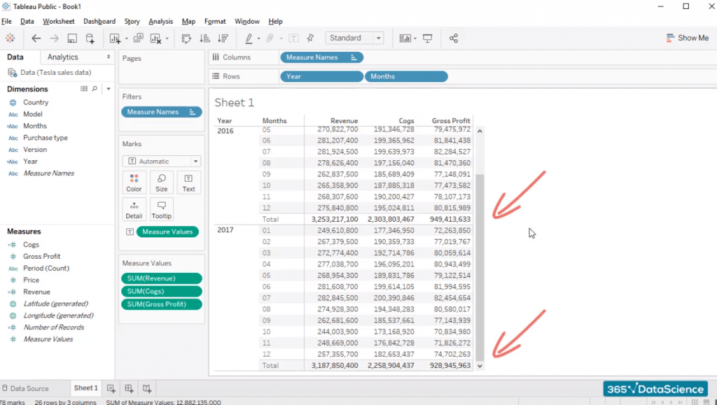 How To Display Totals In Tableau 365 Data Science