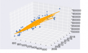 How to scatter plot the real estate document with 2 independent ...