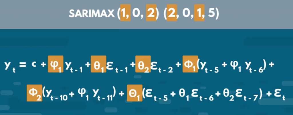 What Is a SARIMAX Model? | 365 Data Science